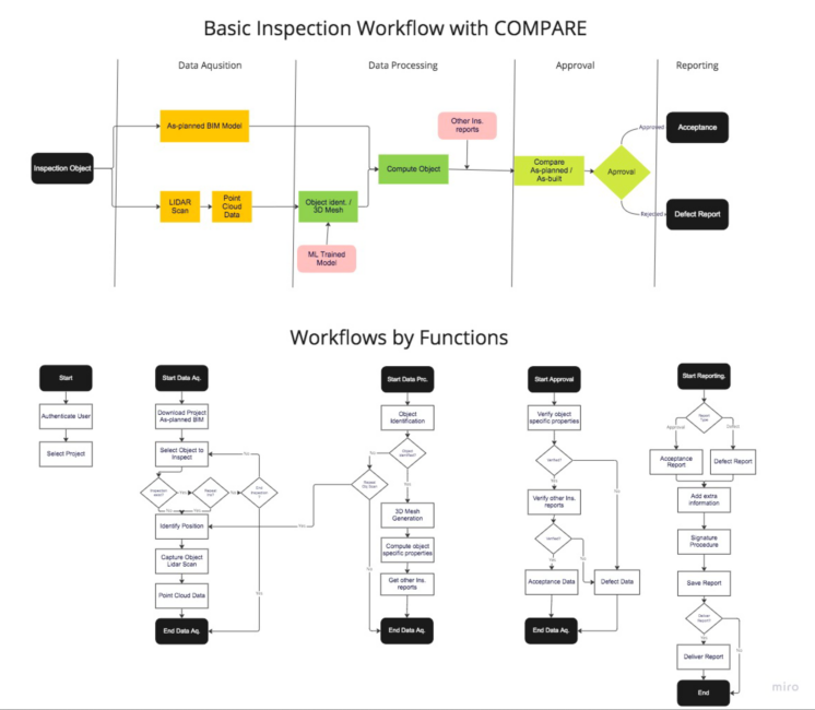 clone it - Entwicklung von COMPARE